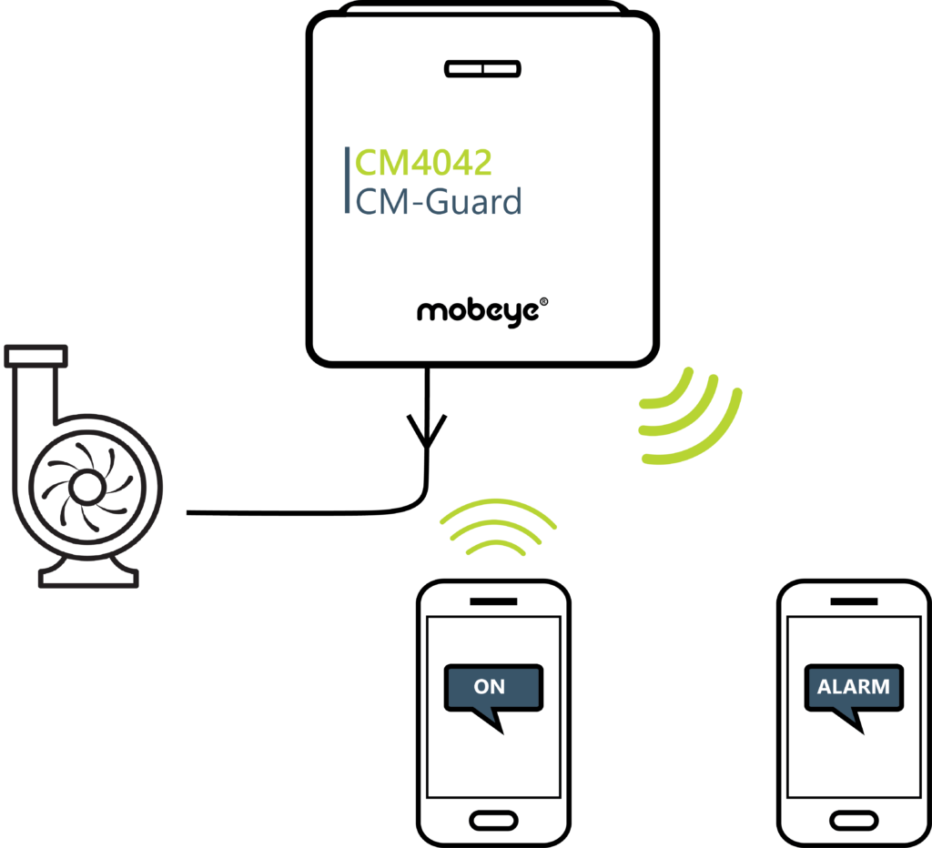 CM4042 - Mobeye CM-Guard-42 - Mobeye
